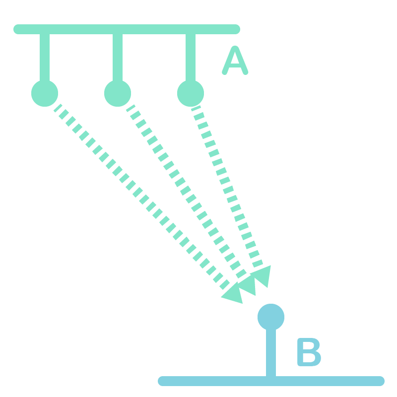 The Magic of Bluetooth AoA/AoD Direction Finding | Ezurio